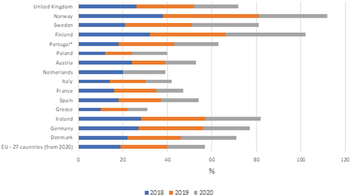 The Role of Smart and Experimental Tourism in Sustainable Development ...