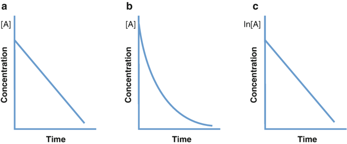 TIVA and TCI in Modern Anesthesia | SpringerLink