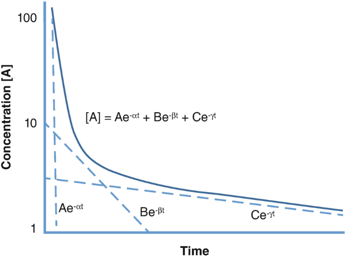 TIVA and TCI in Modern Anesthesia | SpringerLink