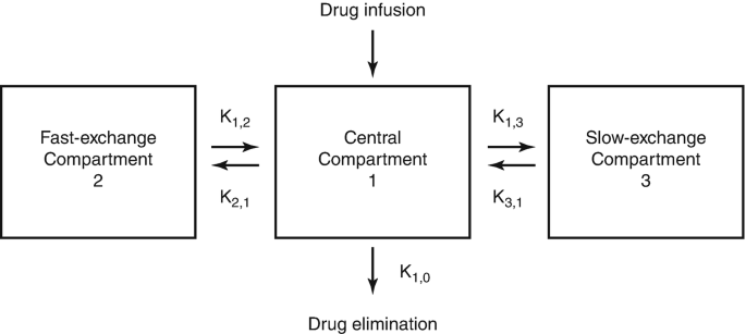 TIVA and TCI in Modern Anesthesia | SpringerLink