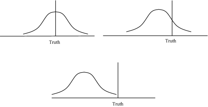 The Social Psychology of the Wisdom of Crowds (with a New Section on ...