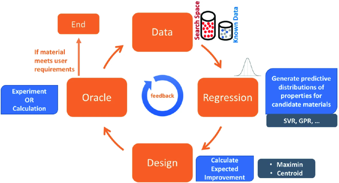 Material Discovery | SpringerLink