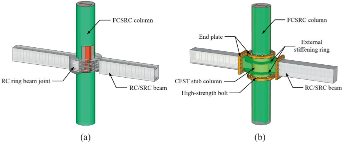 Numerical Analysis of a Novel Assembled Joint Connecting FCSRC Columns ...