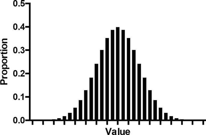 Statistics for Food Analysis | SpringerLink