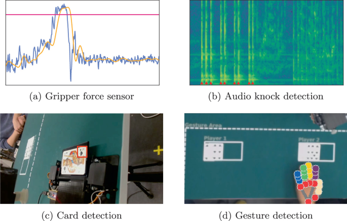 A Multimodal Robotic Blackjack Dealer: Design, Implementation, and ...