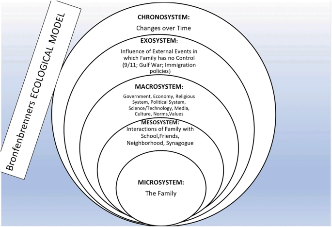 The Jewish Family in Comparative Perspective: An Introduction ...