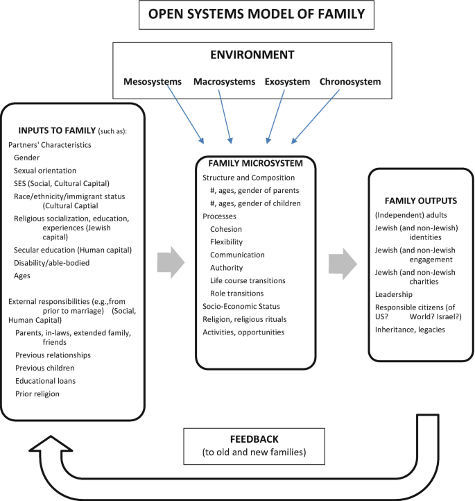 The Jewish Family in Comparative Perspective: An Introduction ...