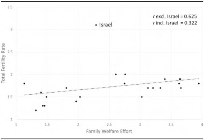 Family Welfare Effort, Total Fertility, and In Vitro Fertilization ...