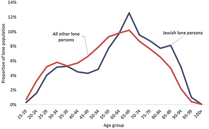 The Salutary Effects of Settings in the Lucky Country: Jewish Families ...
