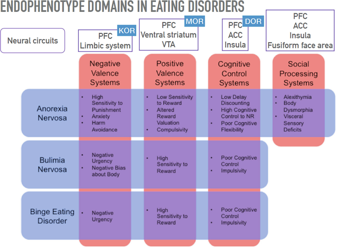 Role of Endogenous Opioids in the Pathophysiology of Obesity and Eating ...