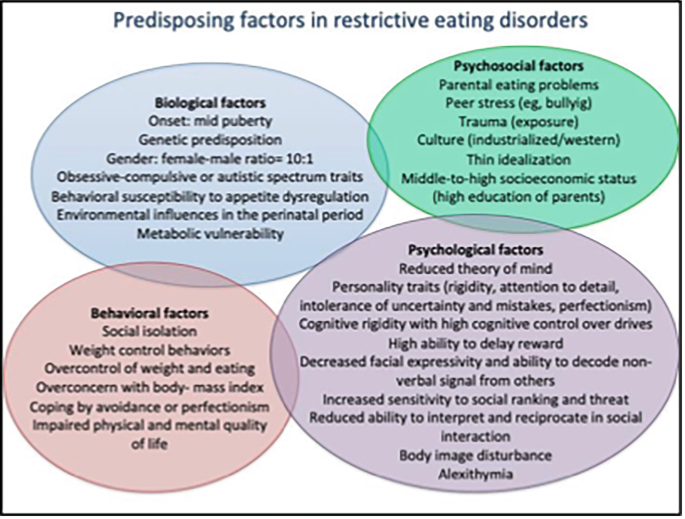 Role of Endogenous Opioids in the Pathophysiology of Obesity and Eating ...