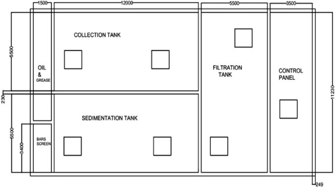 Design, Estimation and Implementation Strategy of Wastewater Treatment ...