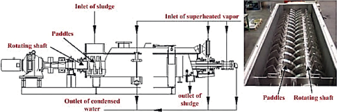 Innovative Approaches to Sludge Treatment and Dewatering | SpringerLink