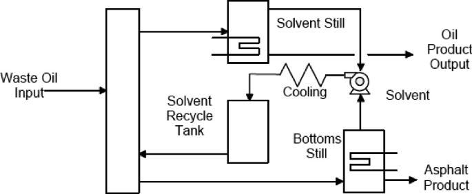 Effective Sludge Management in the Petroleum and Chemical Sector ...