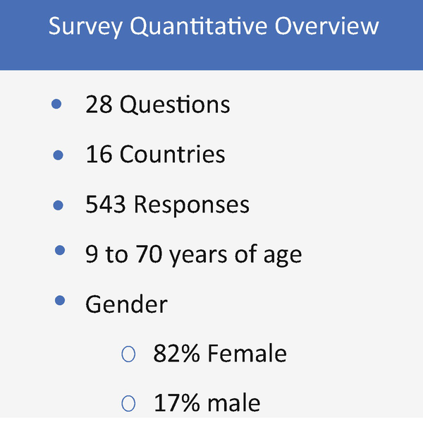 Siblings and Eating Disorders | SpringerLink