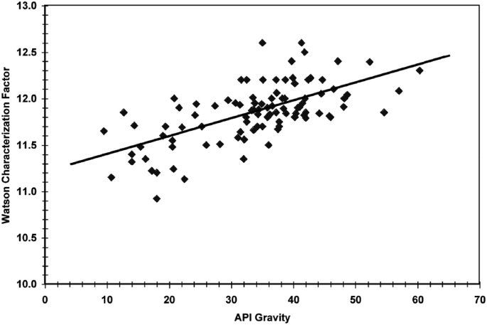 Classification and Characterization | SpringerLink