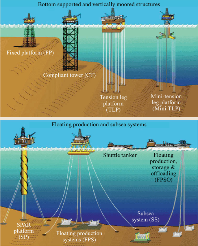 Production for Recovery | SpringerLink