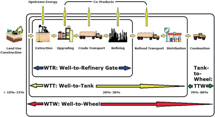 Safety and the Environment | SpringerLink
