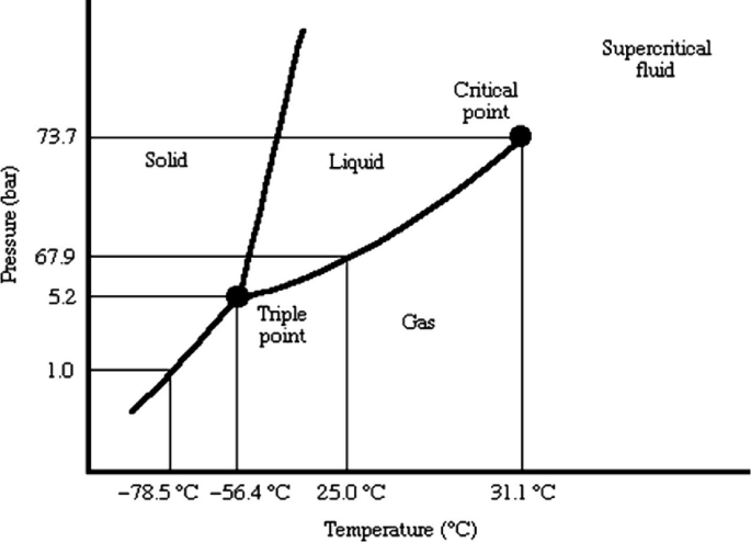 Safety and the Environment | SpringerLink