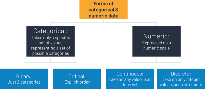 Data Aggregation and Exploratory Visualization | SpringerLink