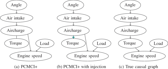 Causal Structure Learning Using PCMCI+ and Path Constraints from Wavelet-Based Soft ...