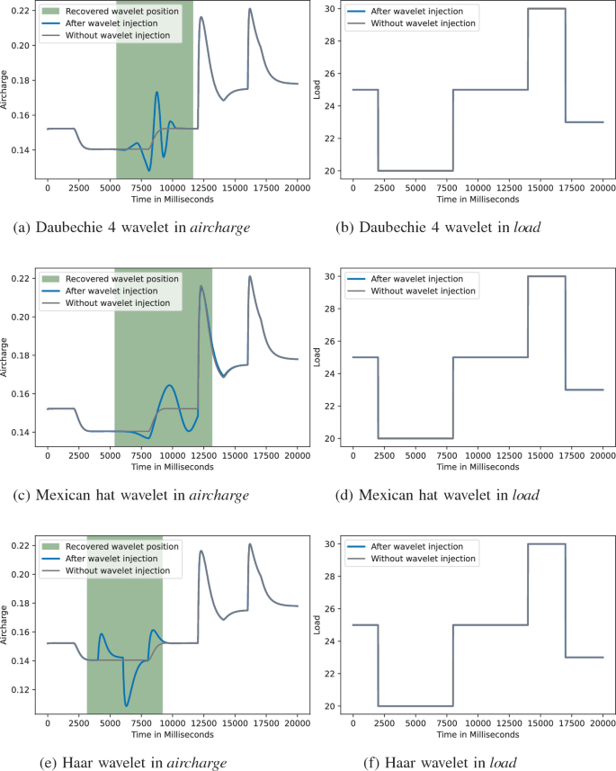 Causal Structure Learning Using PCMCI+ and Path Constraints from Wavelet-Based Soft ...