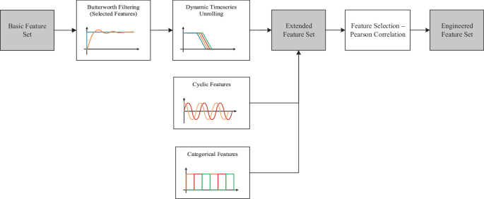 Augmenting Explainable Data-Driven Models in Energy Systems: A Python Framework for Feature ...