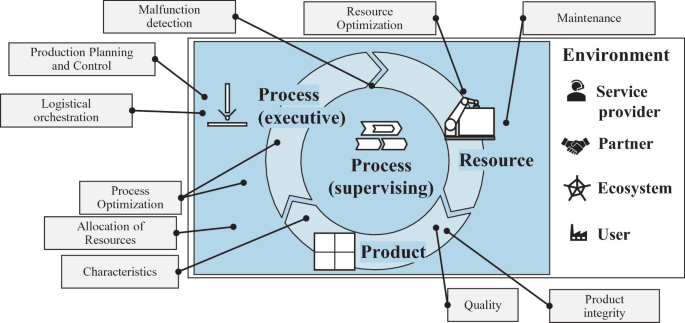 Towards a Systematic Approach for Prescriptive Analytics Use Cases in ...