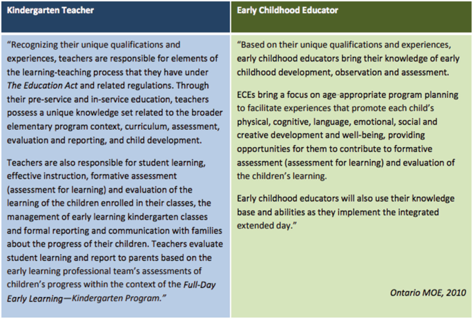 Creating an Equal Playing Field in Full Day Kindergarten | SpringerLink