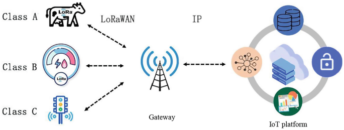 Wireless Localization Model and Hardware Foundation | SpringerLink