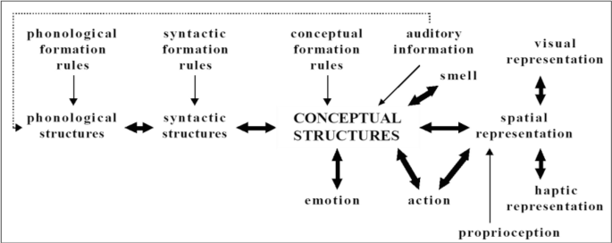 Cultural Model Theory: Culture, Mind, and Knowledge | SpringerLink