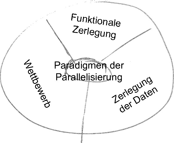 Paralleler Code | SpringerLink