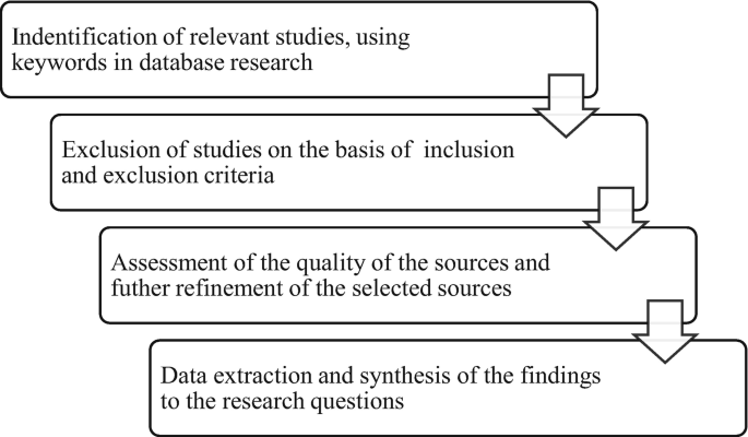 Big Data Analytics in Management Reporting: A Systematic Literature Review | SpringerLink