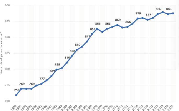 Examination of the Beliefs About the Role of Psychological Approaches ...