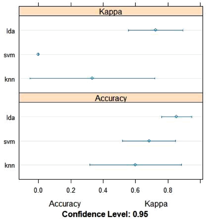 Forecasting the Main Energy Crop Prices in the Agricultural Sector of ...