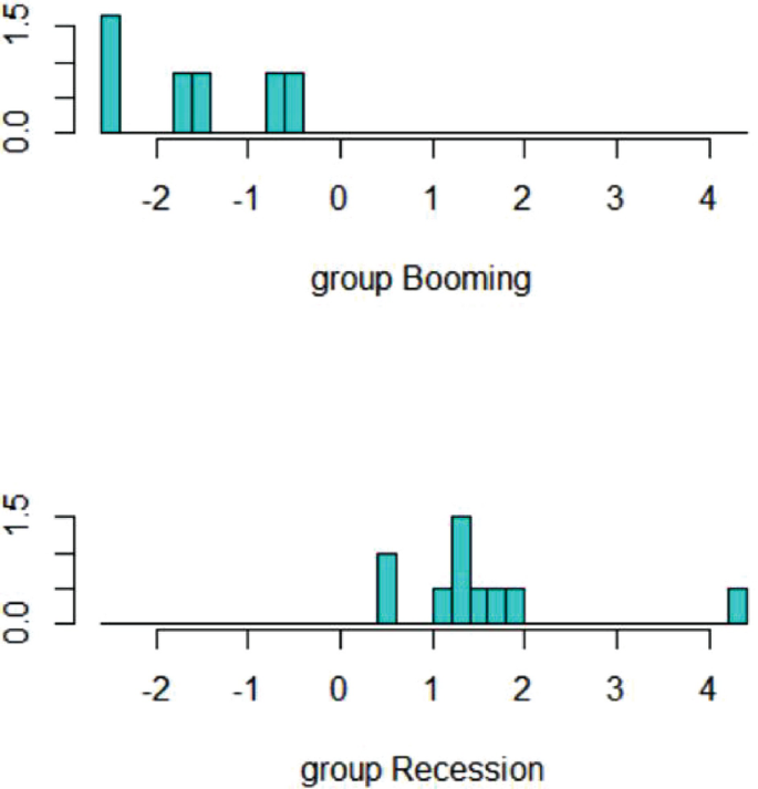 Forecasting the Main Energy Crop Prices in the Agricultural Sector of ...