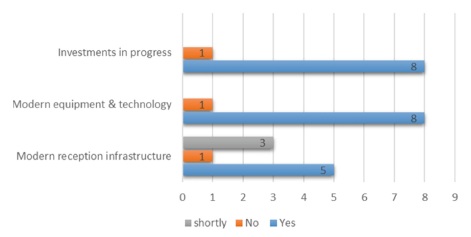 Entrepreneurship of Winemaking Enterprises in Mountain Less-Favored ...