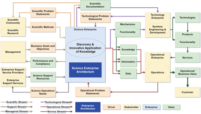 Applying Systems Science to Applied Science | SpringerLink
