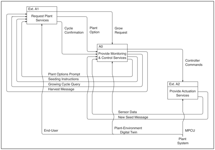 Digital Twin Use Case for Smart, Sustainable Cities | SpringerLink