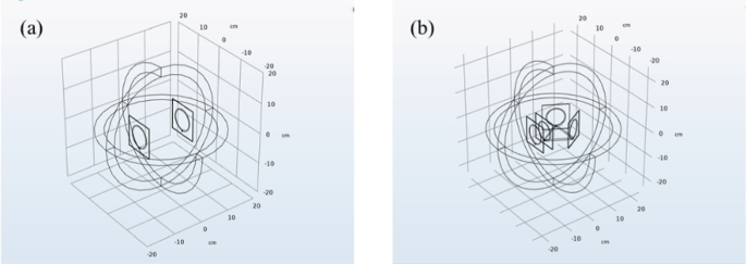 Designing a Three-Receiving Transmission Coil for Radio Energy ...
