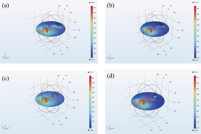 Designing a Three-Receiving Transmission Coil for Radio Energy ...