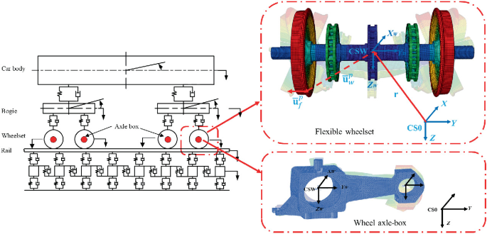 An Investigation on the Influence of Multi-damage of Bearings on Axle ...