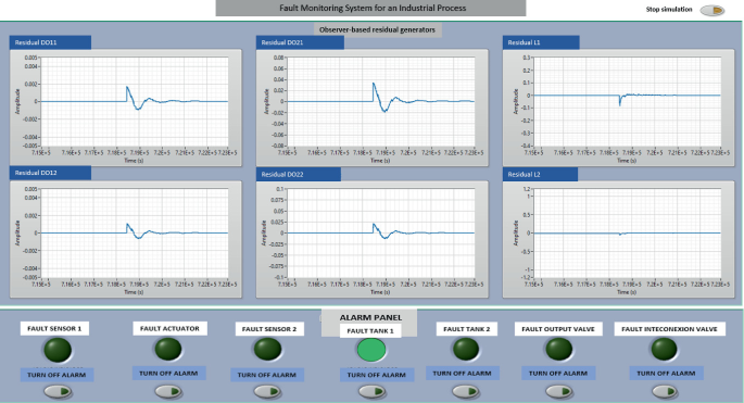 Observer-Based Fault Detection System for a Class of Industrial Process ...