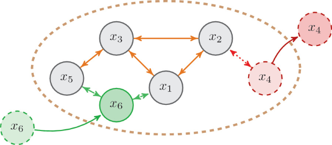 Trends and Questions in Open Multi-agent Systems | SpringerLink