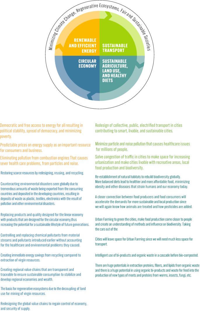 Driving the Climate Nexus: People and Money | SpringerLink