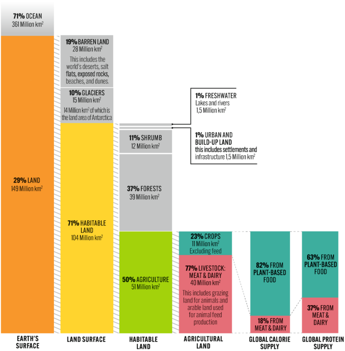 Land Use and the Spread of Humans | SpringerLink