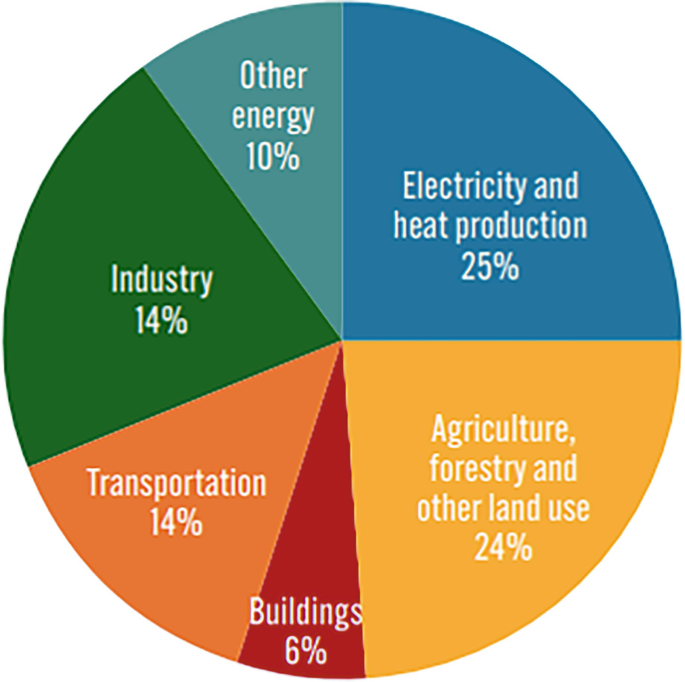 Energy Transition | SpringerLink
