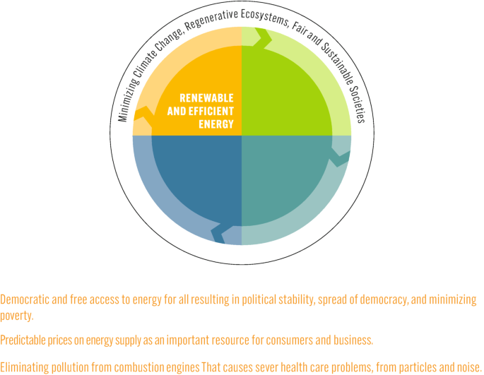 Energy Transition | SpringerLink