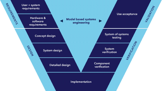 Using the Naval Submarine Code (NSubC) as Means for Submarine Assurance ...