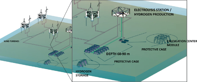 Subsea Infrastructures: Underwater Environment Analysis for the ...